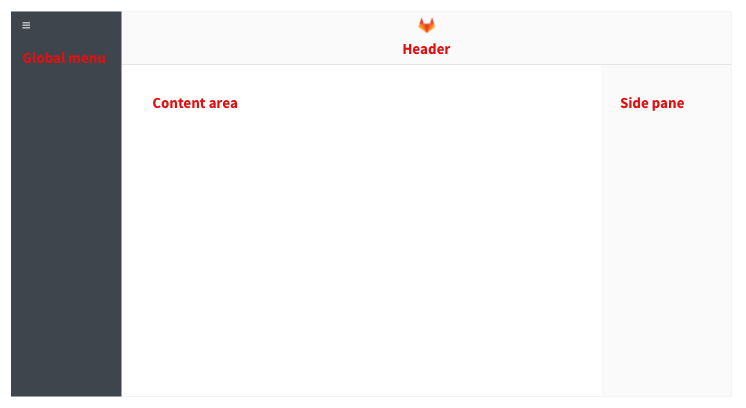 Surfaces · Ux guide · Development · Help · GitLab